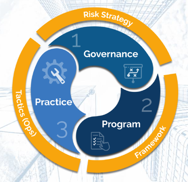 Not if, But When: Best Practices for Creating a Cyber Security Plan ...